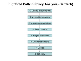 Policy Analysis.Highlights of Units I & II-1 (1).ppt