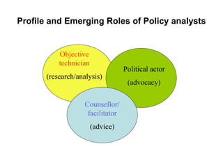 Policy Analysis.Highlights of Units I & II-1 (1).ppt
