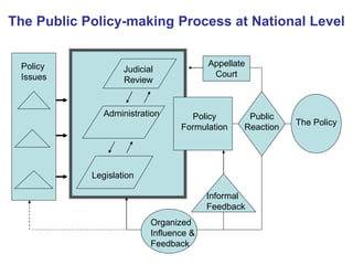 Policy Analysis.Highlights of Units I & II-1 (1).ppt