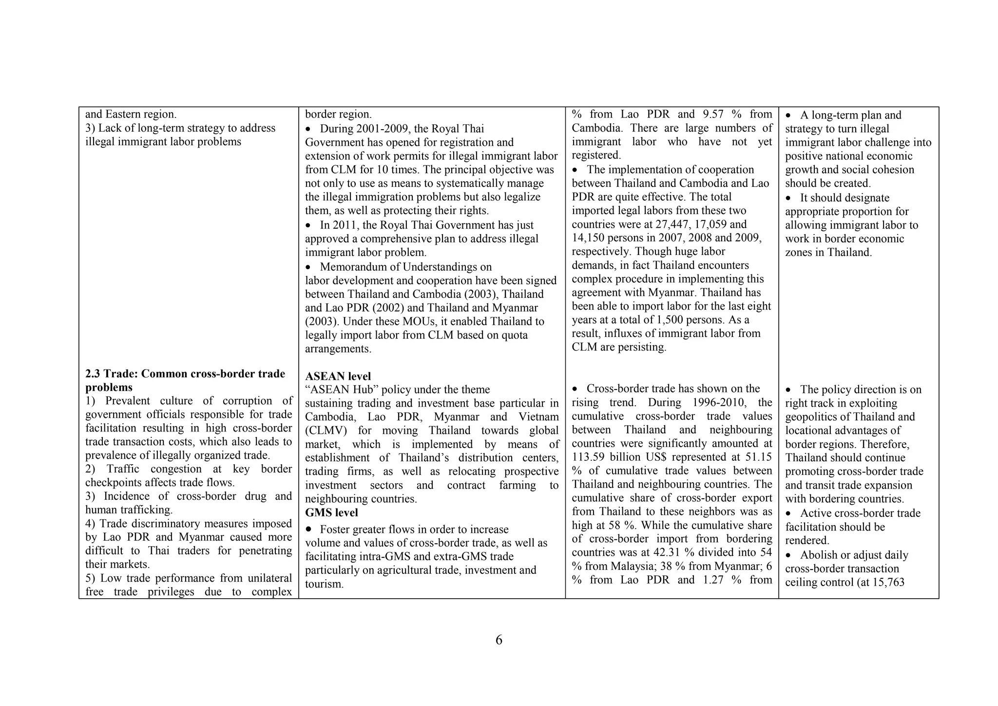Policy Analysis on Development of Special Border Economic Zones in ...