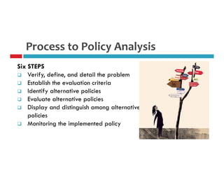 Policy Analysis Process by Willy Ruin | PPT