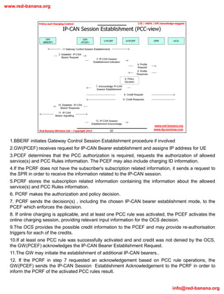 Policy and Charging Control - LTE / HSPA / EPC ‘knowledge nuggets’ | PDF