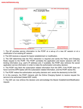 Policy and Charging Control - LTE / HSPA / EPC ‘knowledge nuggets’ | PDF