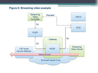 Policy and Charging Control in Evolved Packet System | PPT