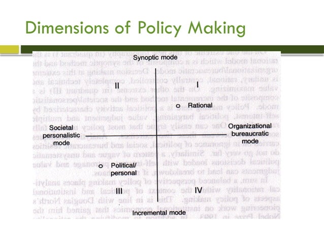 POLICY AND ITS TYPES, PRINCIPLES OF POLICY.pptx