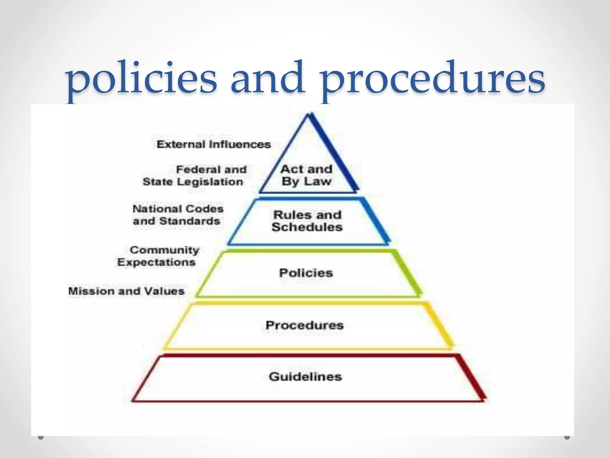 Policy and procedure | PPTX