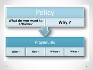 Policy and procedure | PPTX