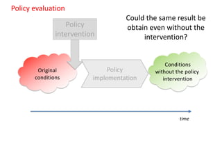 Policy and programme evaluation | PPT