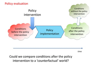 Policy and programme evaluation | PPT