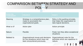 POLICY AND STRATEGY.pptx