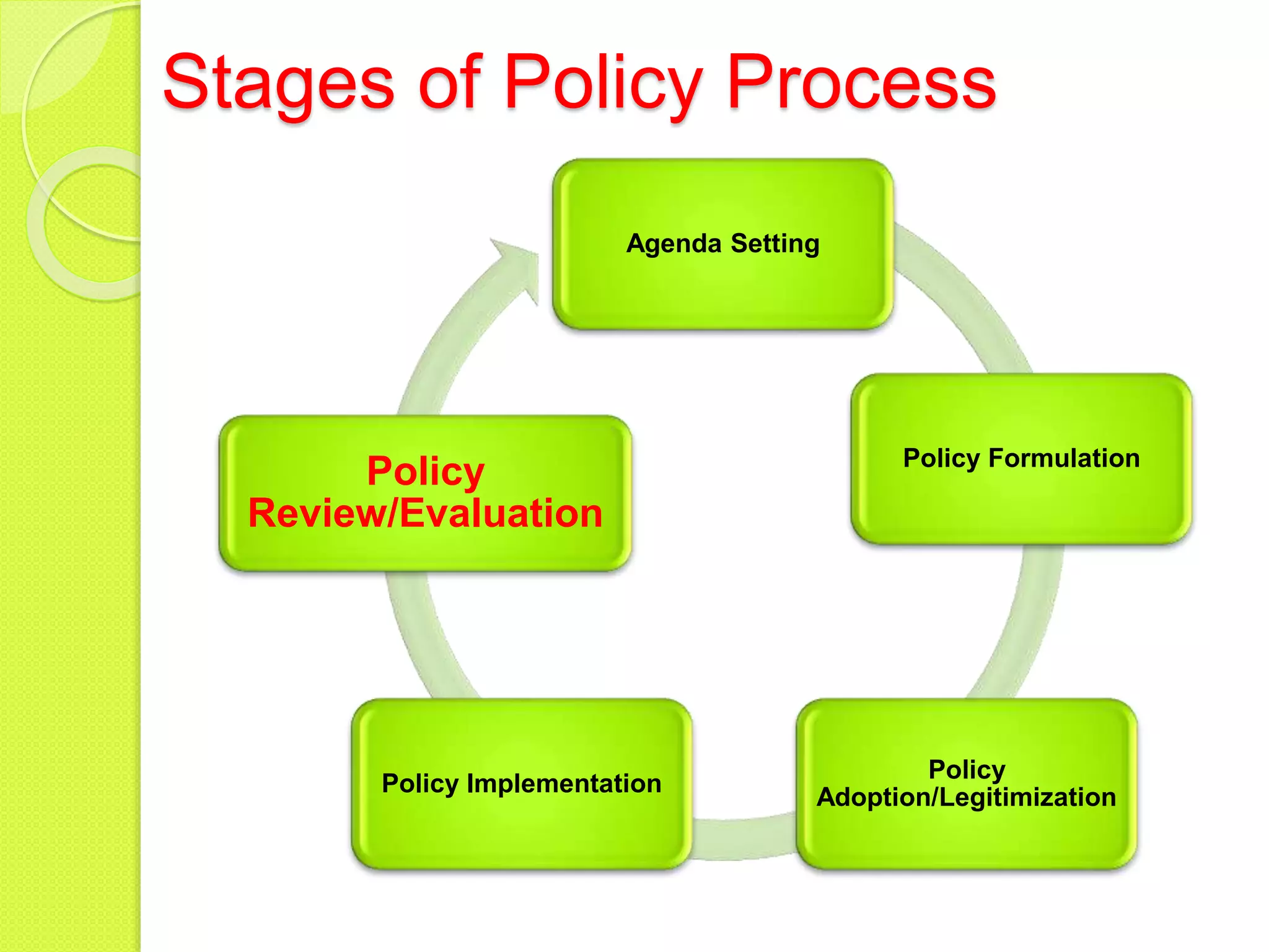 Policy Review Evaluation PPTX Policy Review Evaluation PPTX