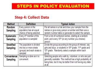 Policy Review/Evaluation | PPTX