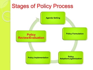 Policy Review/Evaluation | PPT