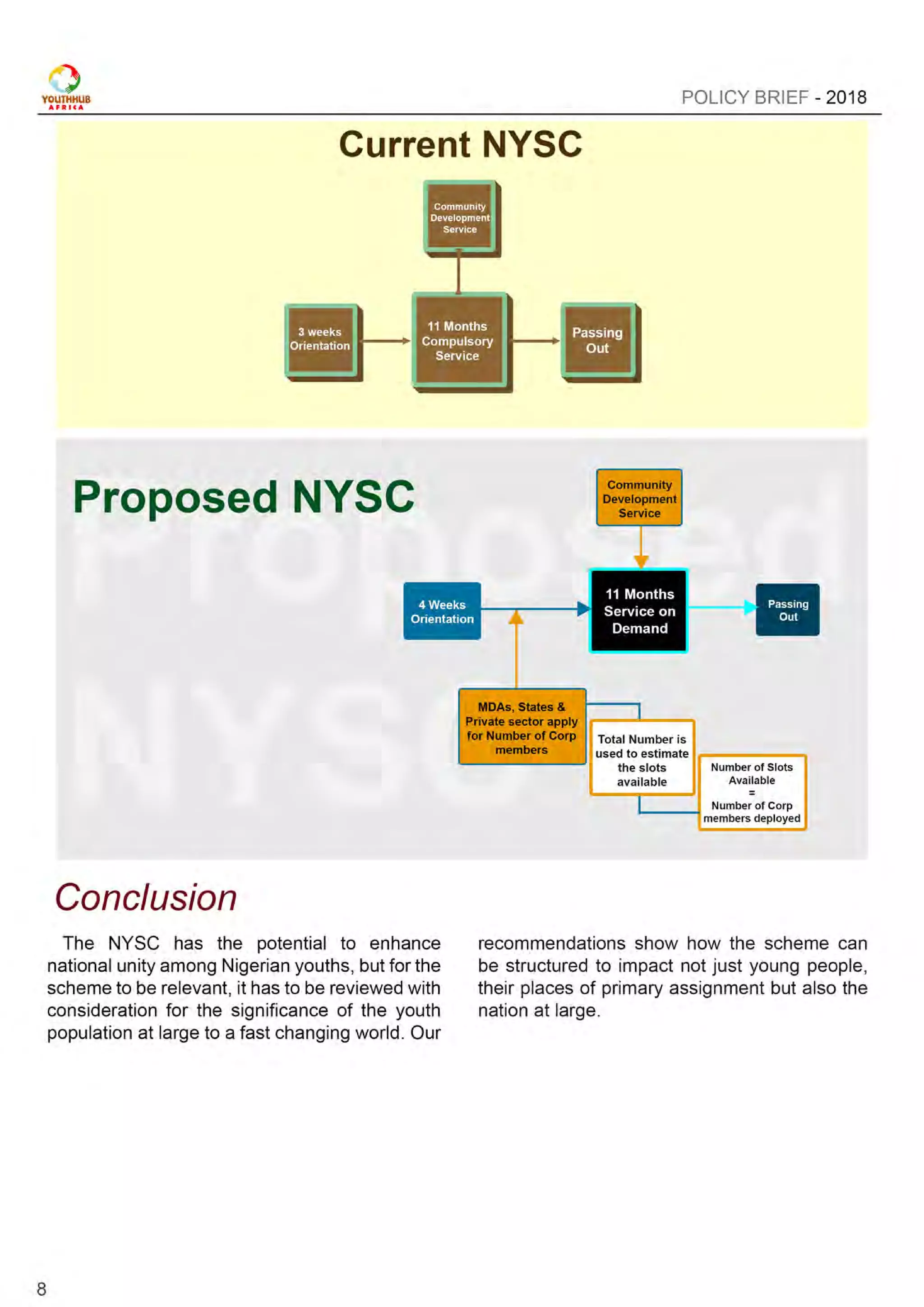 NYSC POLICY BRIEF | PDF