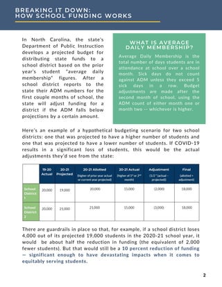 COVID-19's Impact on Public School Budgets: Unstable Funding Requires ...