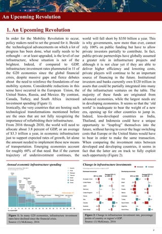 The Future of Mobility - How Hyperloop, Boom Supersonic and Driverless ...