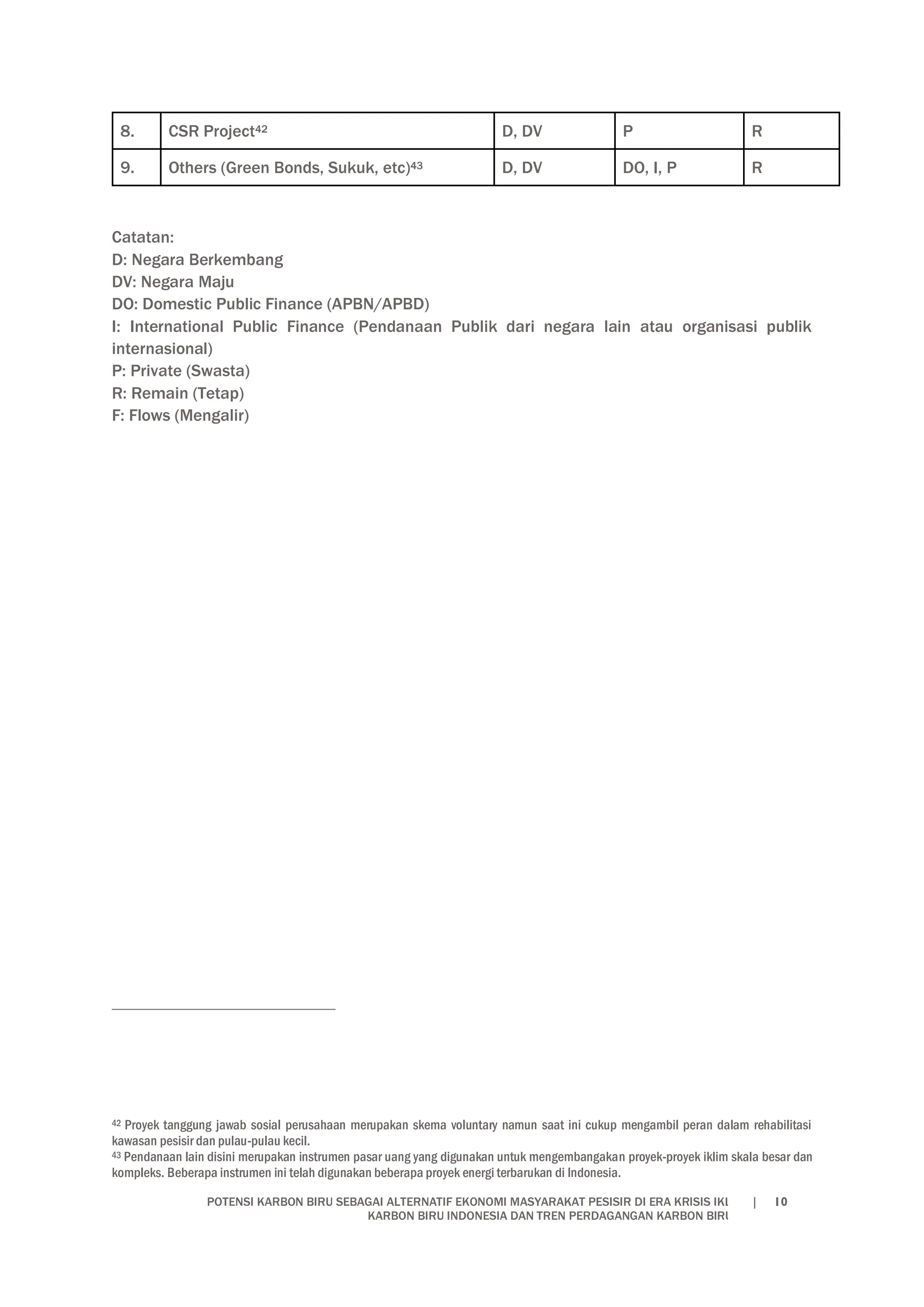 Policy Brief - Tren dan Nilai Ekonomi Karbon Biru oleh CarbonEthics .pdf