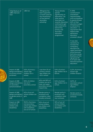 Policy Brief-Universal Basic Education Finance in Nigeria.pdf