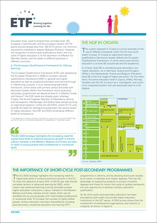 Policy briefing: Short-cycle post-secondary education | PDF