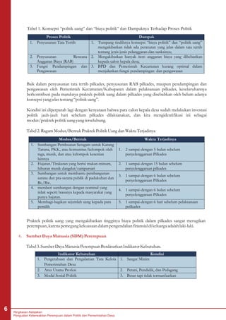 Ringkasan Kebijakan Penguatan Keterwakilan Perempuan Dalam Politik dan Pemerintahan Desa | PDF