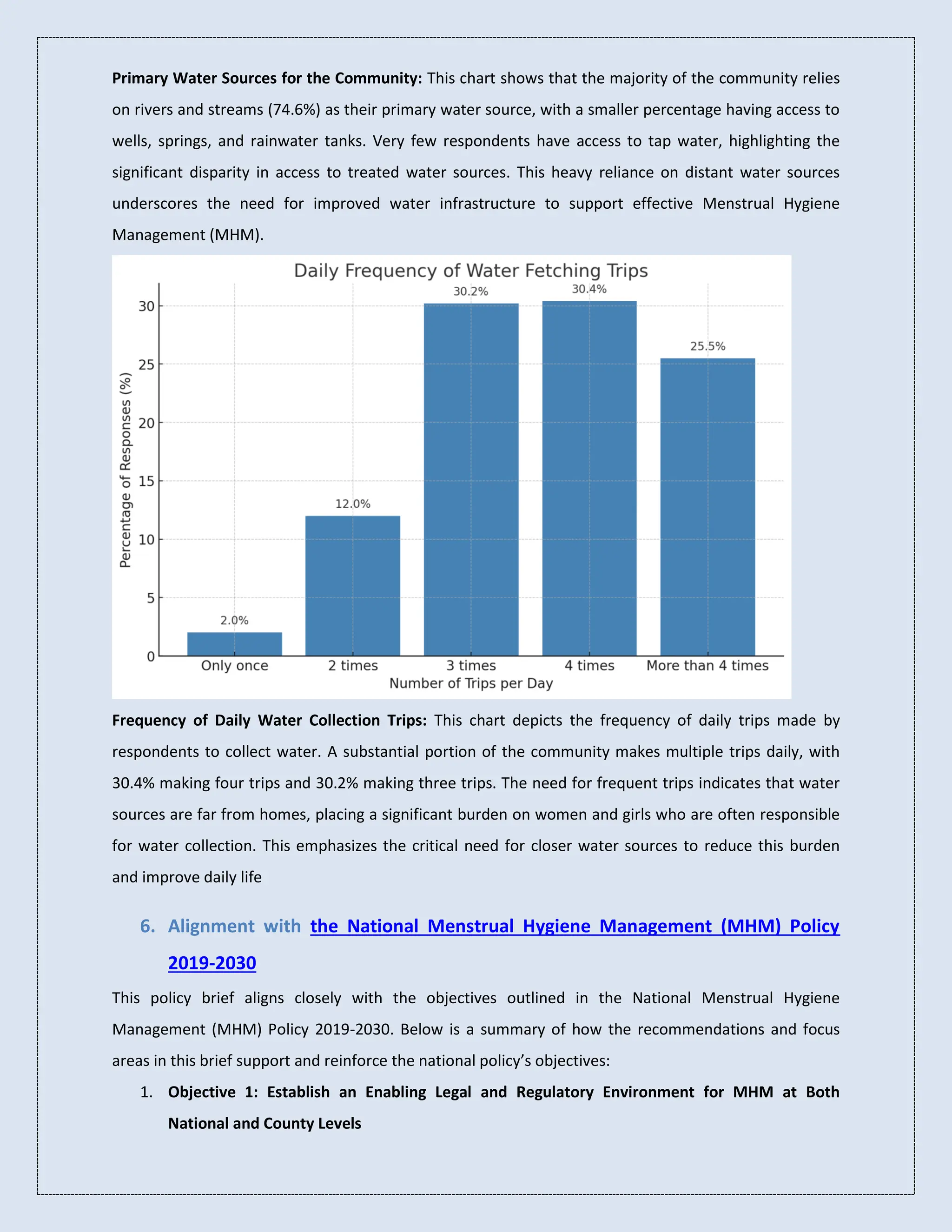 Policy Brief Menstrual Hygiene Management and Women Empowerment Project.pdf