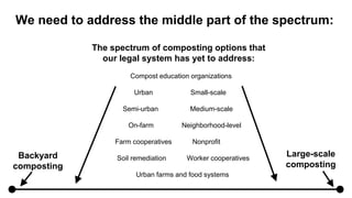 Policy and Legal Obstacles to Community Composting | PPTX