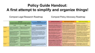 Policy and Legal Obstacles to Community Composting | PPTX