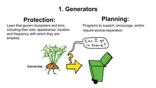 Policy and Legal Obstacles to Community Composting | PPTX