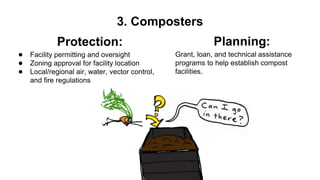 Policy and Legal Obstacles to Community Composting | PPTX