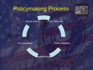 Policy Creation | PPT