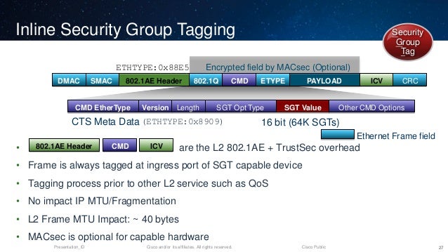 Cisco Trustsec And Security Group Tagging