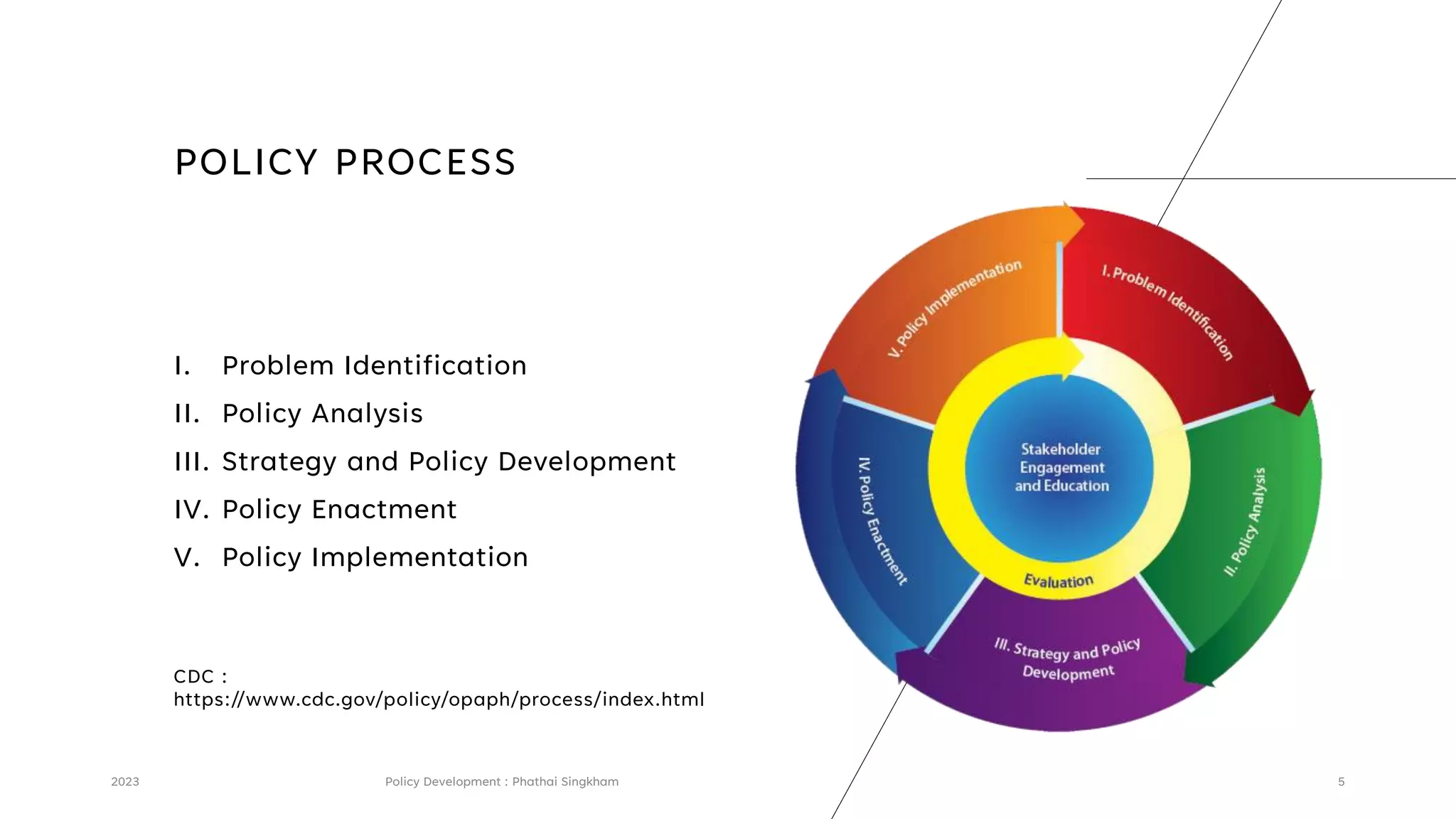 Policy Development | PDF