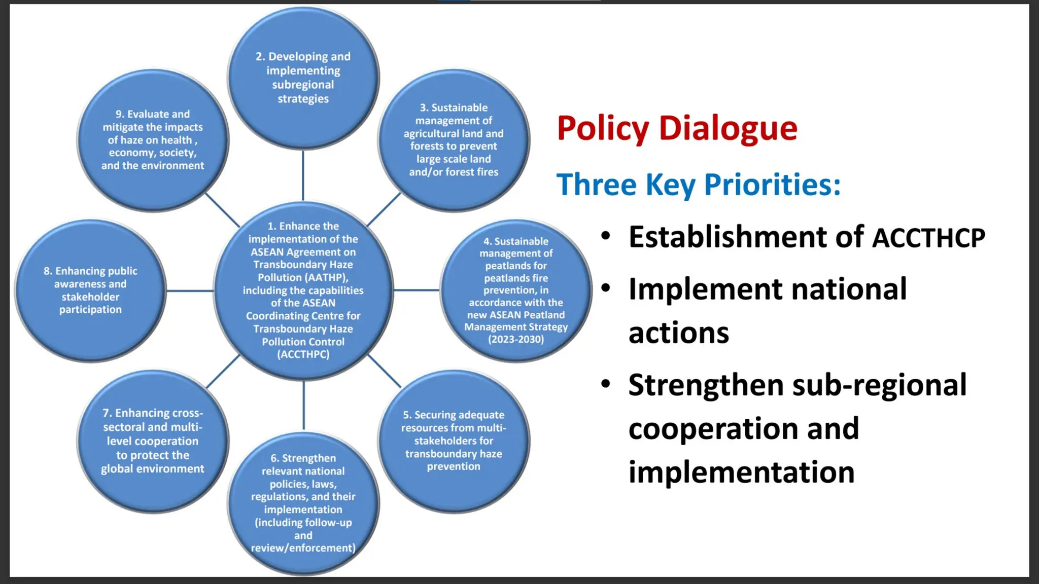 Policy Dialogue Three Key Priorities | PPT