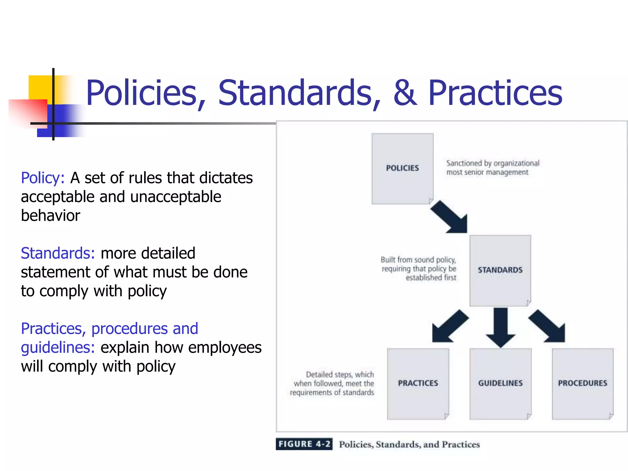 Policy formation and enforcement.ppt