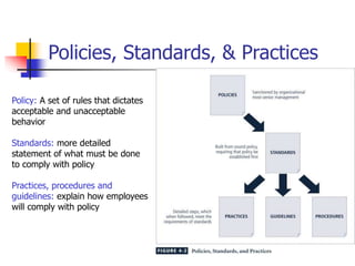 Policy formation and enforcement.ppt