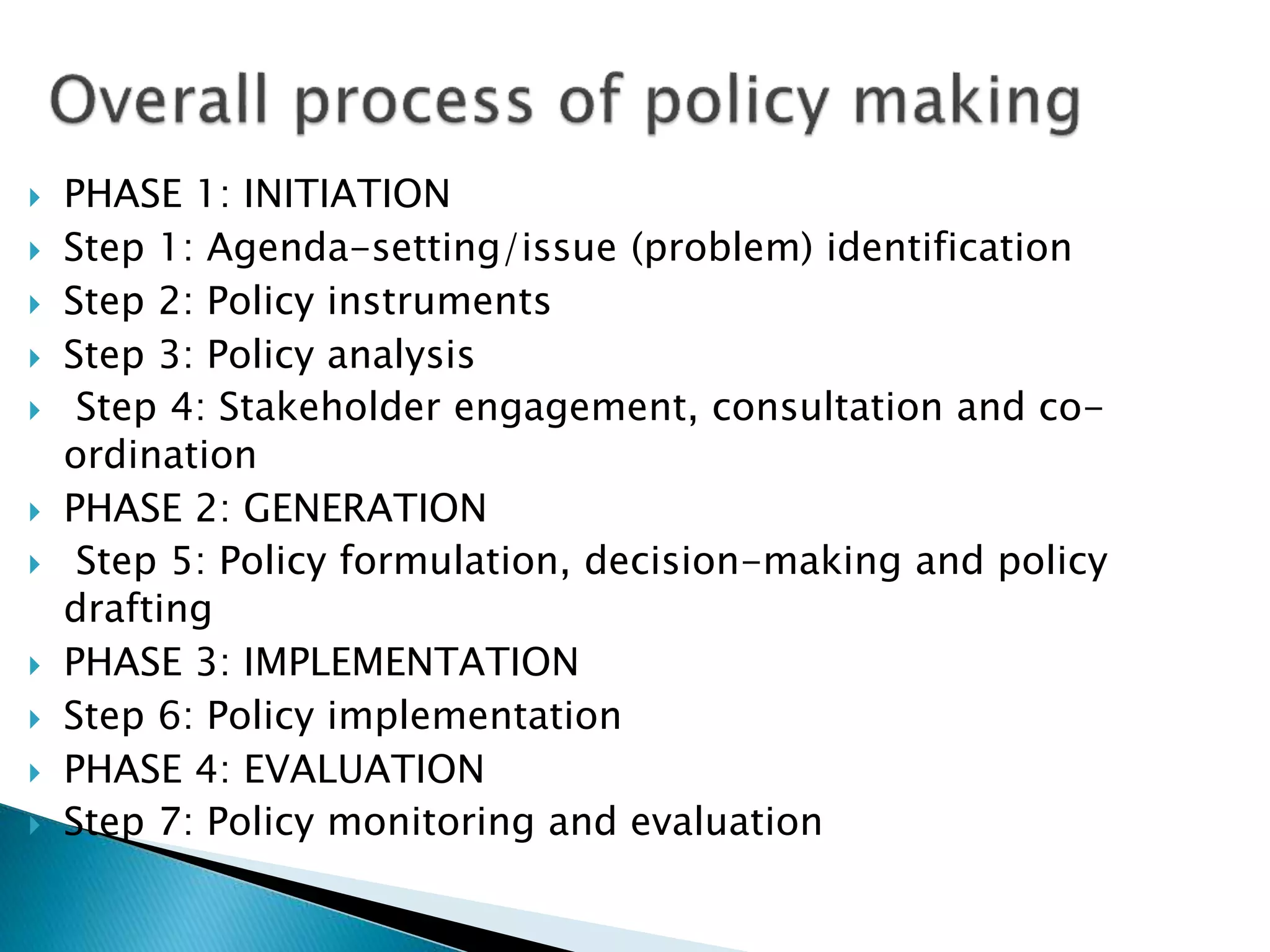 Policy formulation, implementation and evaluation | PPTX