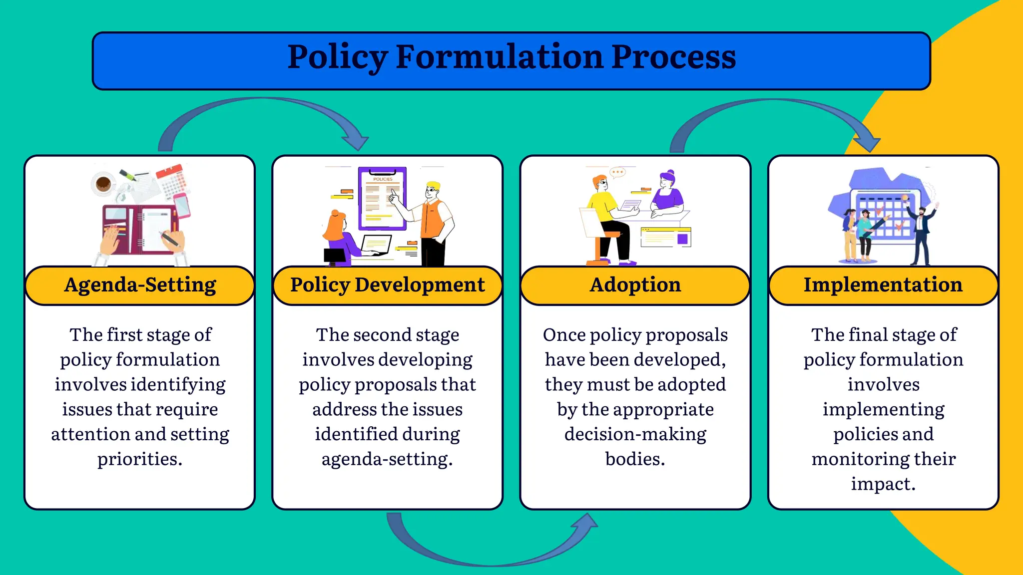 Lec : Policy & Strategy Formulation.pptx