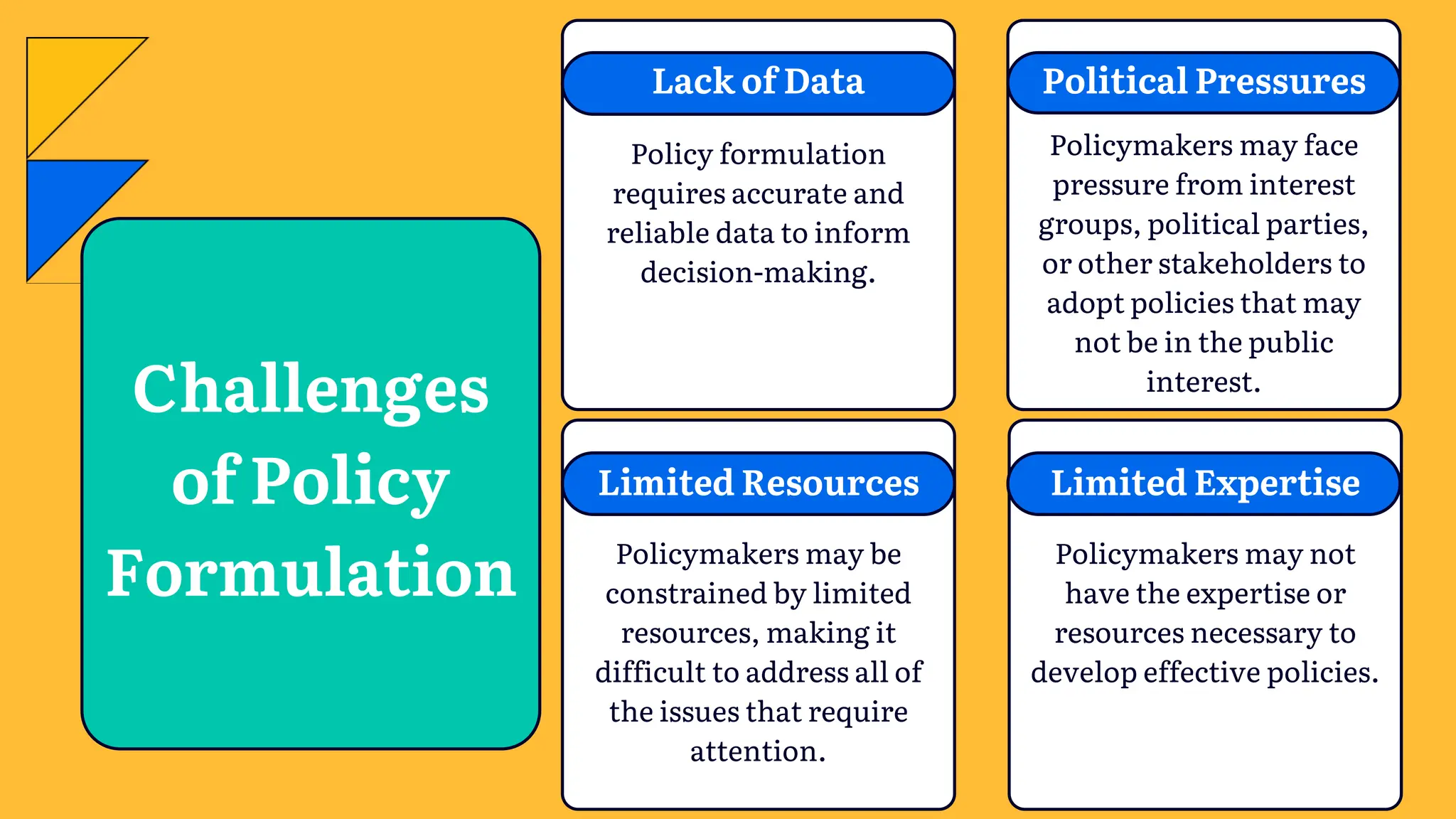 Lec : Policy & Strategy Formulation.pptx