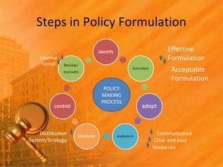 Policy Formulation | PPT