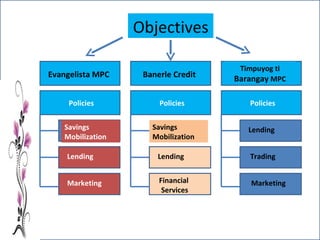 Policy Formulation for AR Cooperatives | PPT