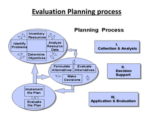 Policy, formulation, implementation and evaluation | PPTX