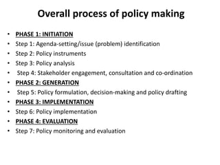 Policy, formulation, implementation and evaluation | PPTX