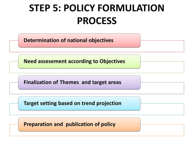 Policy, formulation, implementation and evaluation | PPTX