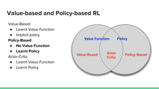 Policy gradient | PPT
