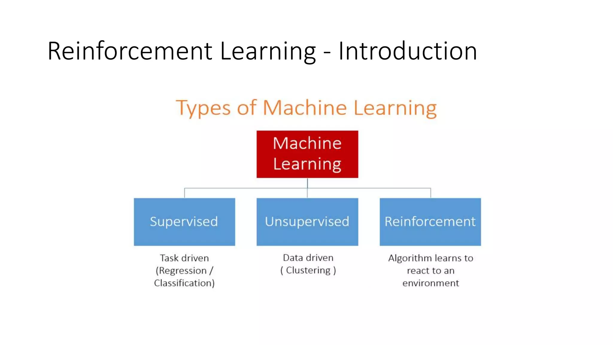 Proximal Policy Optimization Pptx Artificial Intelligence