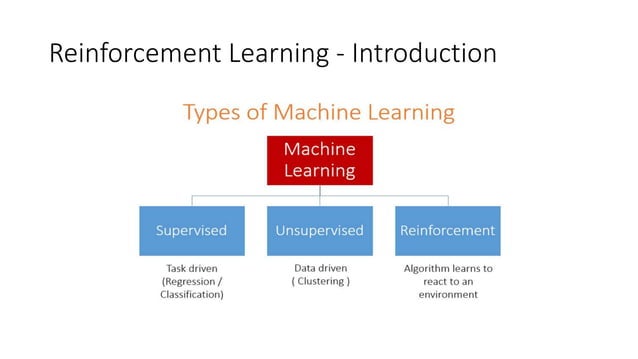 Proximal Policy Optimization Pptx Artificial Intelligence Technology And Computing