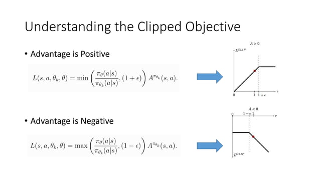 Proximal Policy Optimization Pptx Artificial Intelligence Technology And Computing