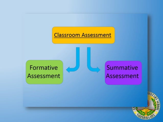 Policy guidelines on classroom assessment for the k to 12 basic ...