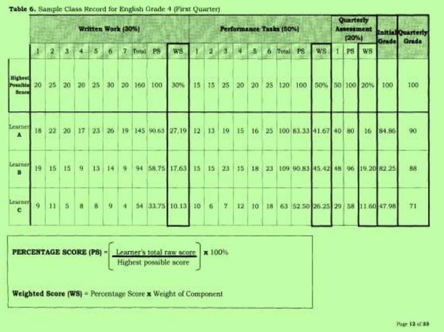 Policy guidelines on classroom assessment for the k to 12 basic ...