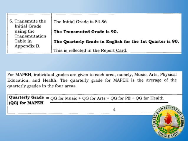 Policy guidelines on classroom assessment for the k to 12 basic ...